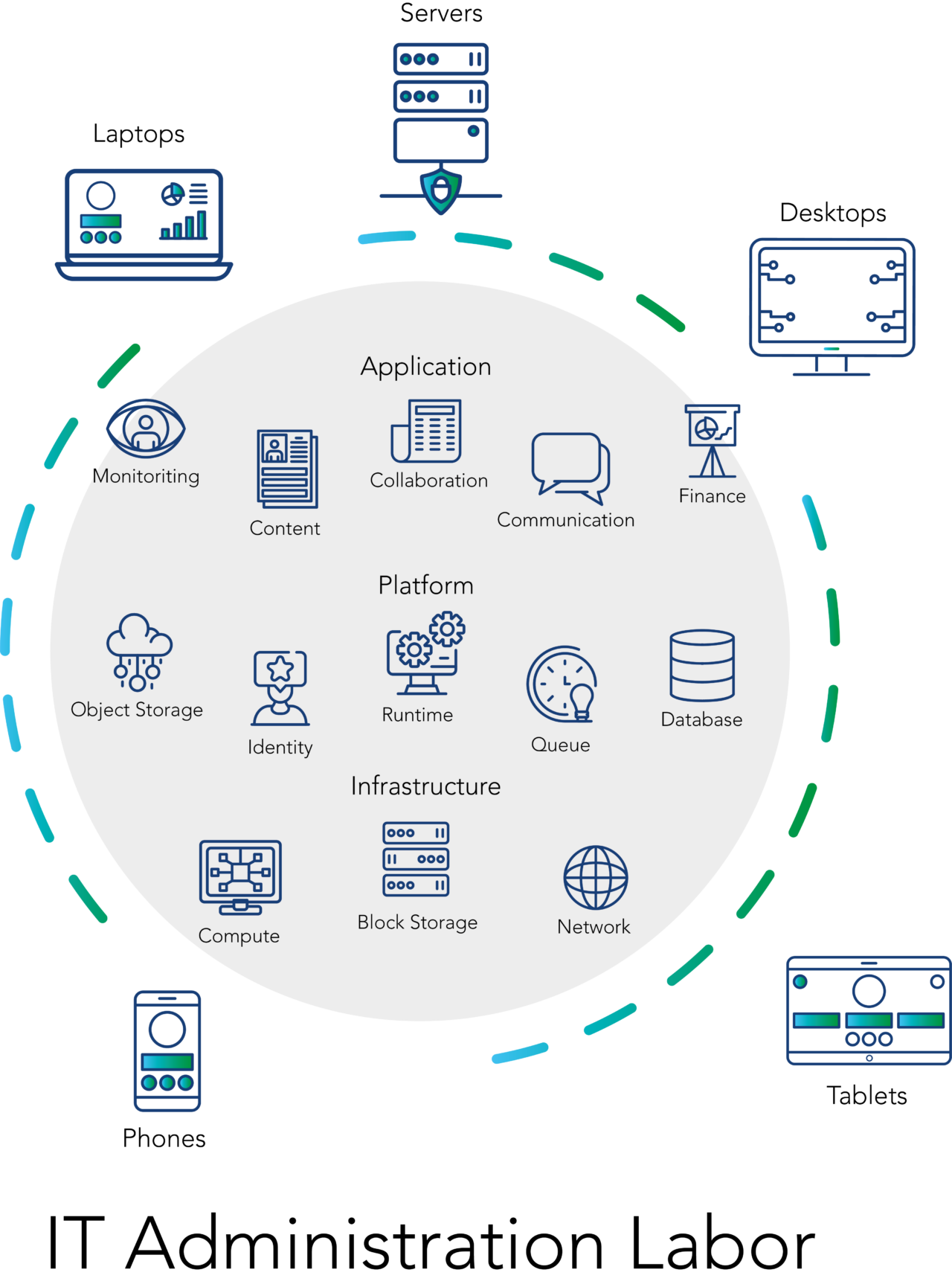 Technology Business Management (TBM) – It’s Value